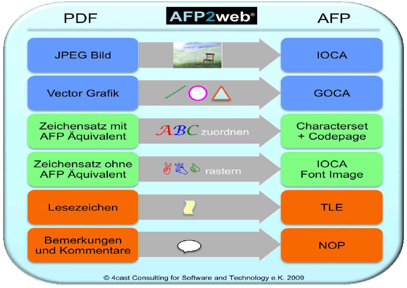 Detailansicht - 4cast Software GmbH