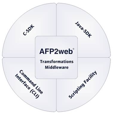 Detailansicht - 4cast Software GmbH