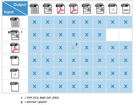 Detailansicht - 4cast Software GmbH